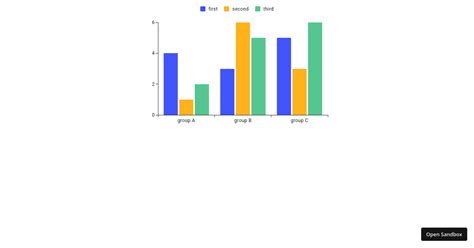 Muimui X X Charts Codesandbox