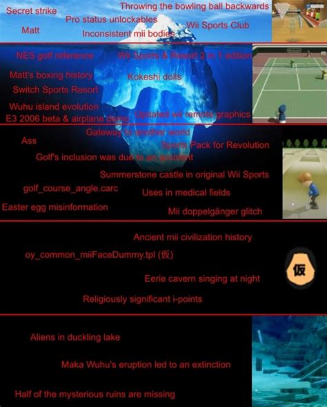 Not Mine Wii Sports Iceberg Questions R Icebergcharts