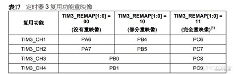 Stm32单片机呼吸灯python代码 Stm32呼吸灯程序解析mob64ca13ff28f1的技术博客51cto博客