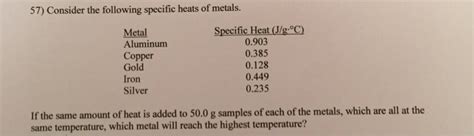 Solved Consider The Following Specific Heats Fo Metals A