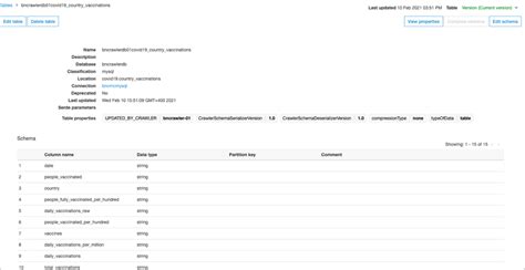 How To Integrate VMware Cloud On AWS Datastores With AWS Analytics Services AWS Partner
