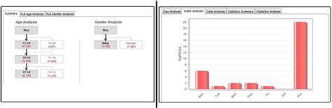 A Age And Gender Decision Trees B Online Offline Time Analysis Download Scientific Diagram