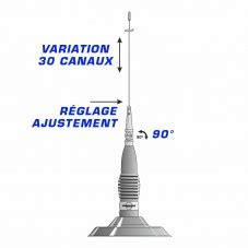 Antenne Poste Radio CB President magnétique MLA 145 Accessoire Citi