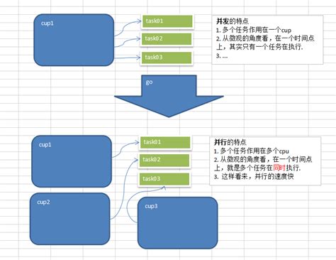 Go语言并发编程 六松岛 福小林