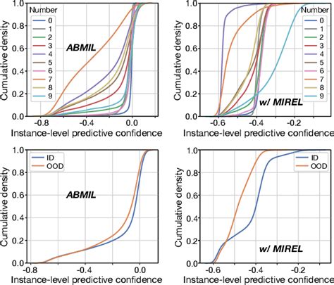 Figure 2 From Weakly Supervised Residual Evidential Learning For Multi