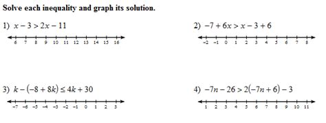 Variables On Both Sides Inequalities Algebra Flipped