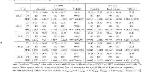 Table 1 From Sparse Factor Models Of High Dimension Semantic Scholar