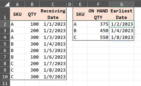 Formula For Earliest Date With Available Results N Hand Inventory