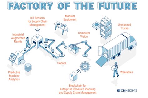 Research Briefing Industrial Iot Factories Of The Future Artofit