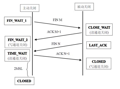 TCP连接异常断开 衣带渐宽 博客园