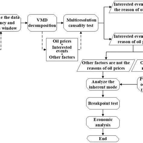 Event Analysis Method Based On Multiresolution Causality Testing Emc Download Scientific