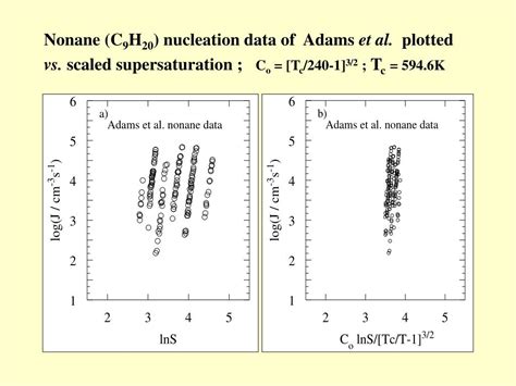 Ppt Computer Simulations Scaling And The Prediction Of Nucleation