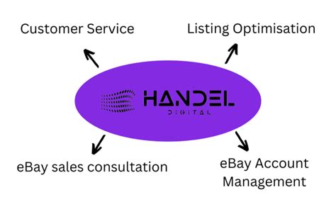 Remove Ebay Negative Feedback And Defects Uk Based English By Handeldigital Fiverr