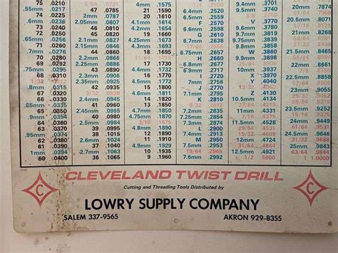 decimal equivalents chart poster by lowry supply company sherwood