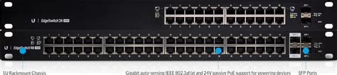 Ubiquiti Edge Switch Mikrotik Romon Problemi çözümü Mikrotik Türkiye Eğitim And Ubiquiti Network