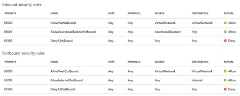 Reviewing Nsg Rules Learn Azure Administration