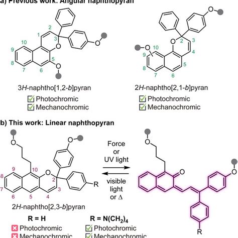 Naphthopyran Isomers And Their Stimuli Responsive Behavior A Angular