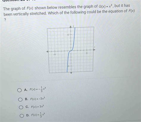 the graph of f x shown below resembles the graph of g x x 3 but it