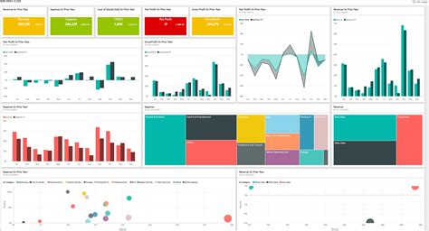Power Bi Metrics Dashboard Hot Sex Picture