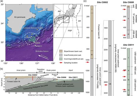 A Bathymetric Map Of The Nankai Trough And B A Cross Section Along Download Scientific