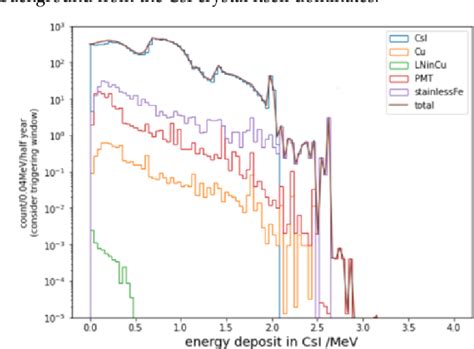 Figure 11 From Ceνns Experiment Proposal At Csns Semantic Scholar