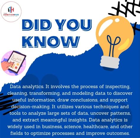 The Ambition Hub On Linkedin Pythoncode Programminglanguage