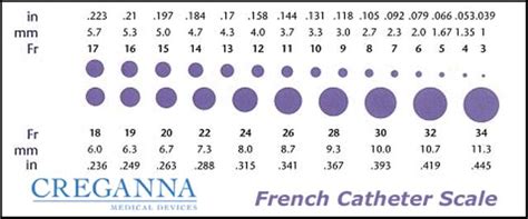 สายสวนหลอดเลือดขนาดเล็ก รังสีเทคนิคขอนแก่น