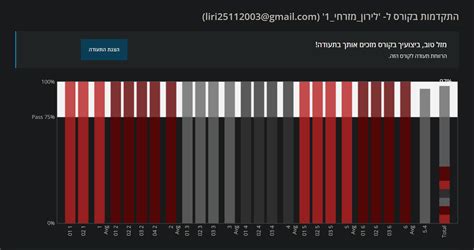 github lironmiz next py python course this repository contains