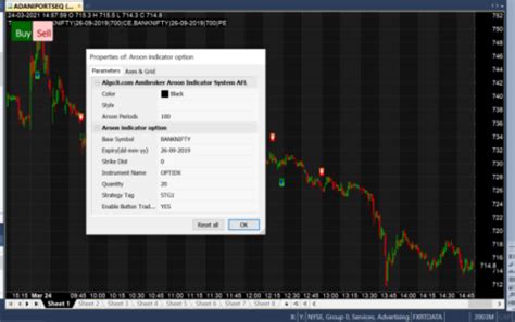 Aroon Indicator Options AFL Trading System MyCoder