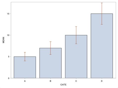 R Sas Python Accelerate Data Analysis