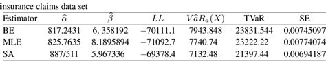 Table 3 From A Bayesian Approach To Weibull Distribution With