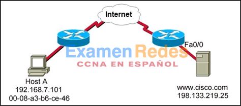 Consulte la presentación Cuál es el número correcto de socket de destino para la solicitud de