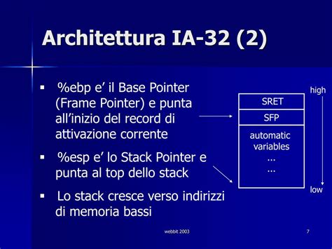 Ppt How To Write A Shellcode Beginner Powerpoint Presentation