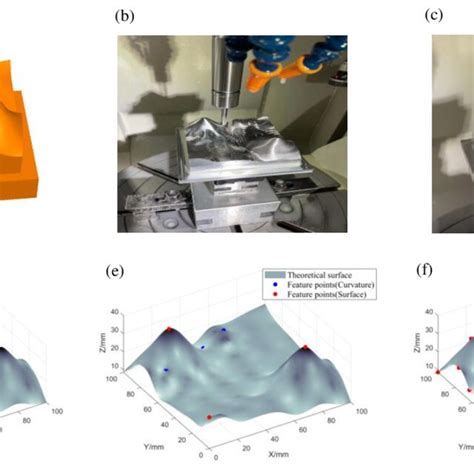 Sampling Point Planning Of Complex Surface A Complex Surface Model Download Scientific