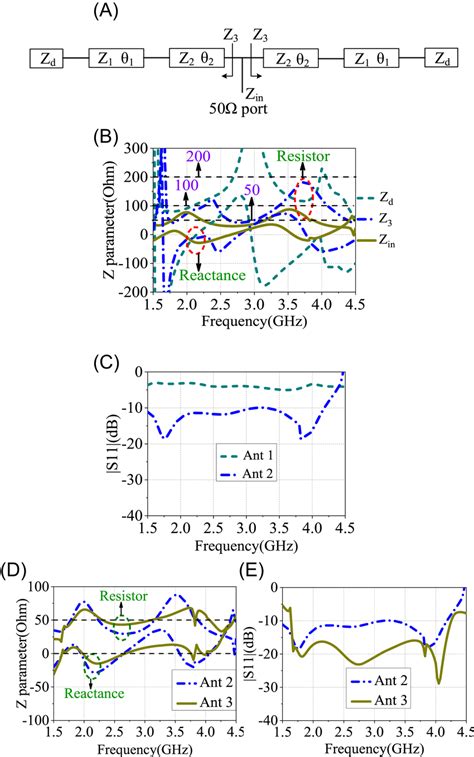A Equivalent Circuit Of Ant 2 B Impedances And C Impedance Download Scientific Diagram