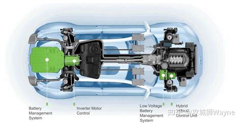 深入解析汽车mcu的软件架构 知乎