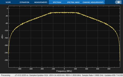 LrwpanHRPConfig Configure HRP Transmission MATLAB