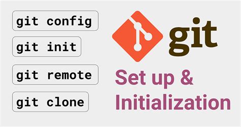 Git — Repository Set Up And Initialization Guide By Sergio Ruiz Medium