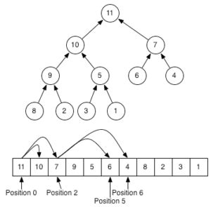 What Is Sorting Algorithm In Data Structure In Hindi Full Explain