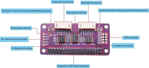 Xicoolee Serial Expansion Module I2c Interface For Raspberry Pi Zero