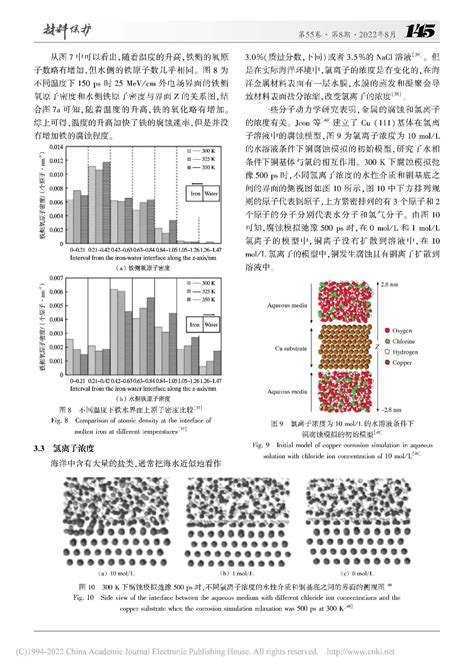 海洋大气下几种常用金属腐蚀机理的分子动力学模拟综述