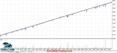 Grid Ea Pro Mt4 Free Download Forex Wiki Trading