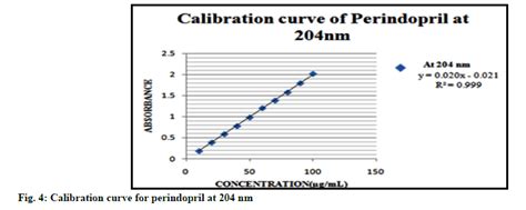 Development And Validation Of A Novel Uv Spectrophotometric Method For Simultaneous Analysis Of