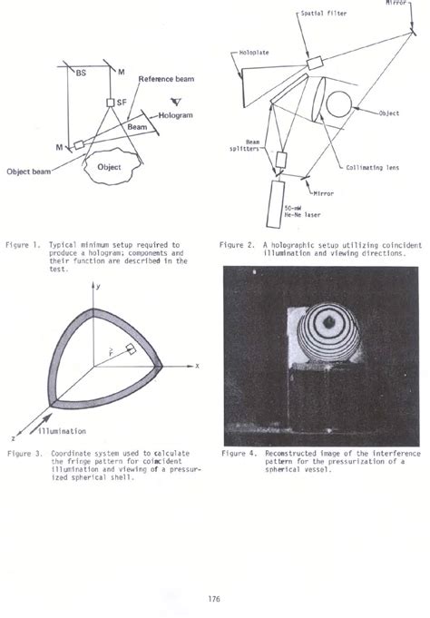Figure 2 From Optical Interferometry For The Evaluation Of Material Semantic Scholar