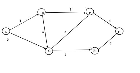 solved this is some kind of project scheduling problem you