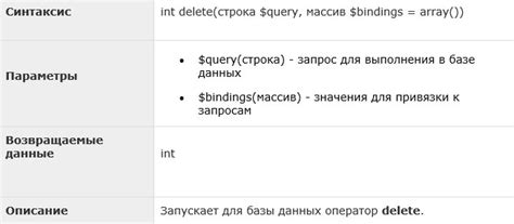 Метод Laravel Delete удаление записей из базы данных с использованием интерфейса Db