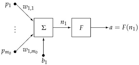 Mathematics Free Full Text Intuitionistic Fuzzy Deep Neural Network