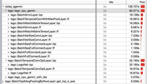 Optimize The Performance Of CQDNN On CPU Issue PaddlePaddle Benchmark GitHub