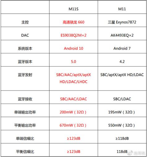 新生 飞傲 M11S播放器测评 FIIO BORN FOR MUSIC