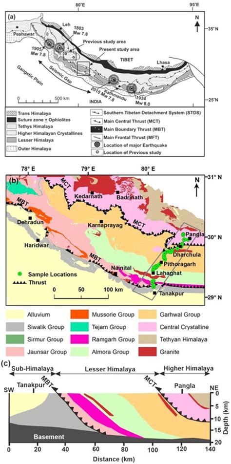 Thermal Conductivity Density And Porosity Of Sedimentary And